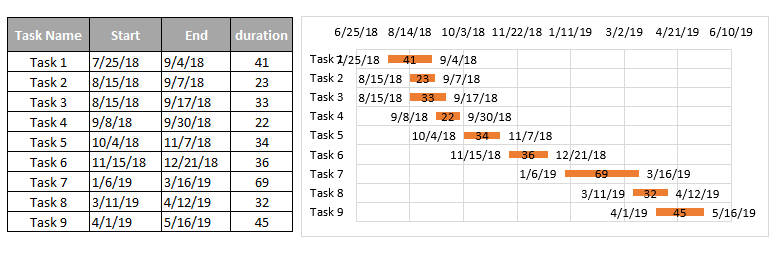 Full Guide For Excels Quick Analysis Tool With Examples 2336